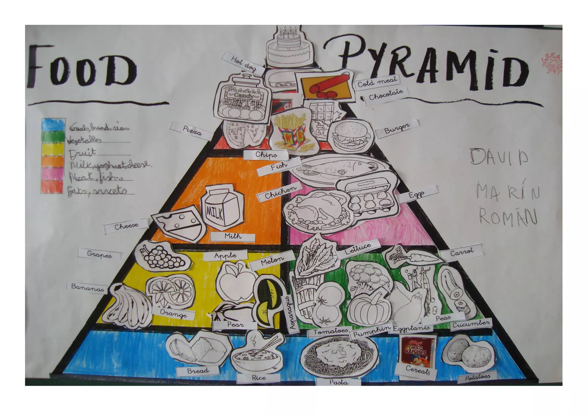 3rd level food pyramid project | PPT