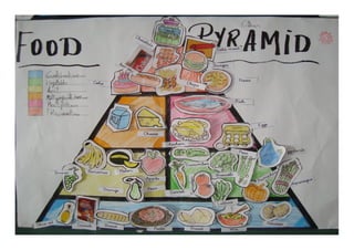 3rd level food pyramid project | PPT