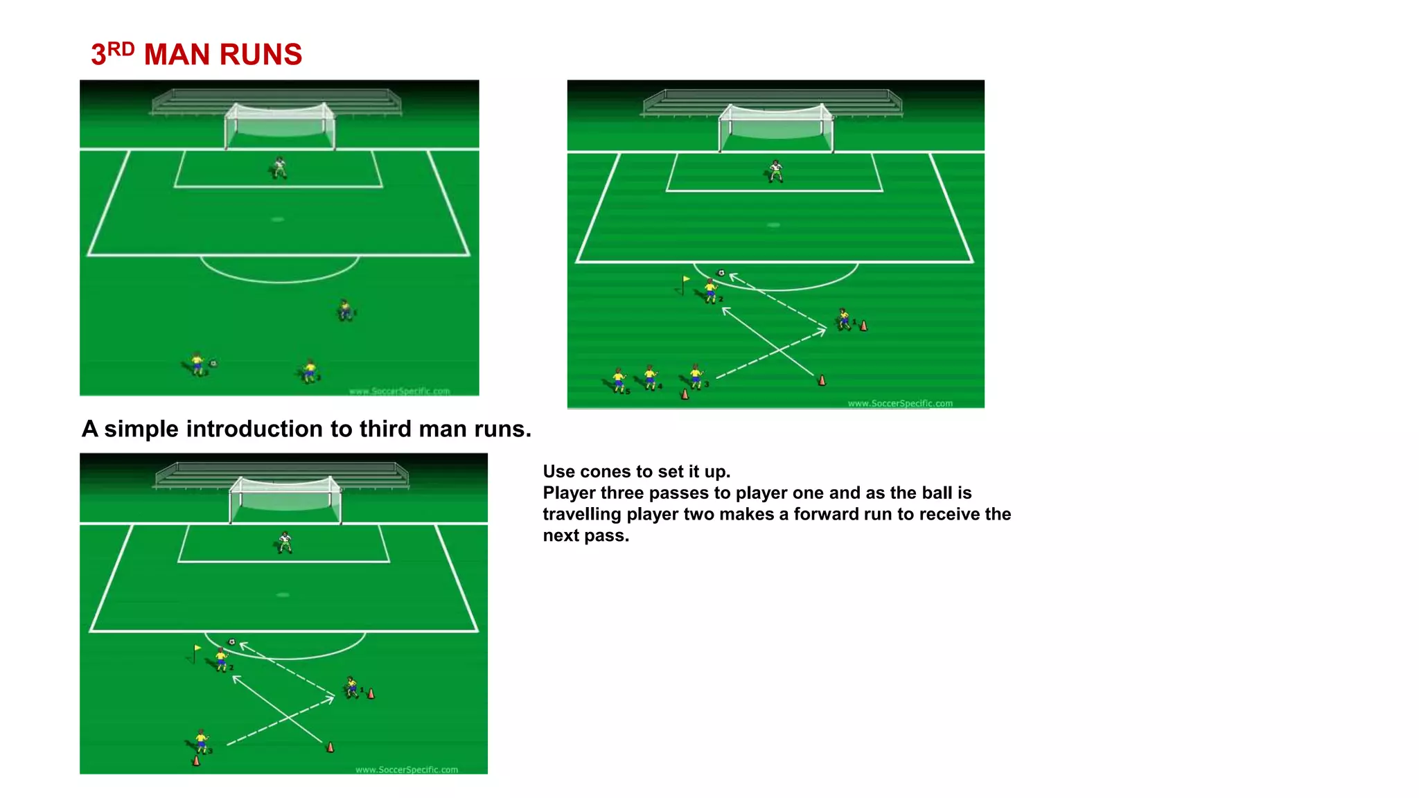 3rd Man Runs Warm Ups Plus Phase of Play | PPT