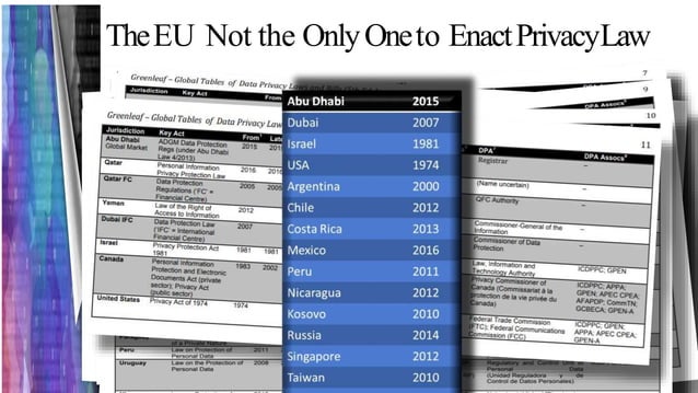 3rd party considerations gdpr | PDF | Information and Network Security | Computing