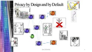 3rd party considerations gdpr | PDF | Information and Network Security | Computing