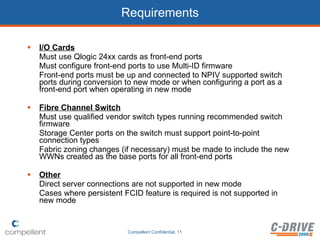 Virtual Ports - Requirements and Third party hardware | PPT