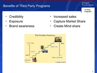 3rd Party Programs | PPT