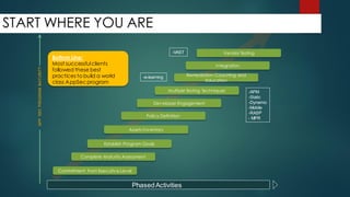 Cybersecurity Best Practices for 3rd Party Supply Chain | PPT