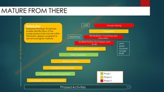 Cybersecurity Best Practices for 3rd Party Supply Chain | PPT