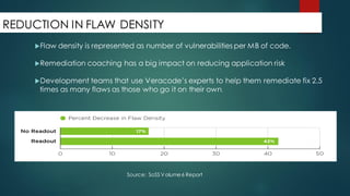 Cybersecurity Best Practices for 3rd Party Supply Chain | PPT