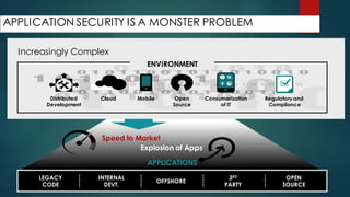 Cybersecurity Best Practices for 3rd Party Supply Chain | PPT