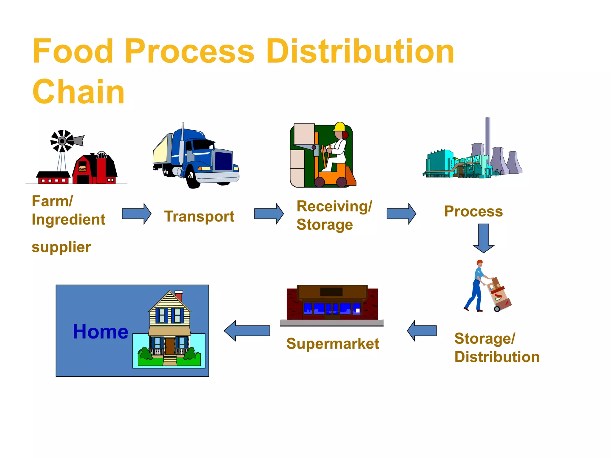 3rd party Training Material.pptx