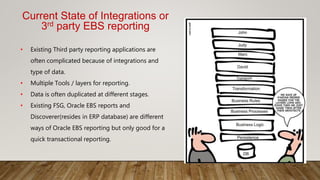 3rd party transactional reporting strategy | PPT