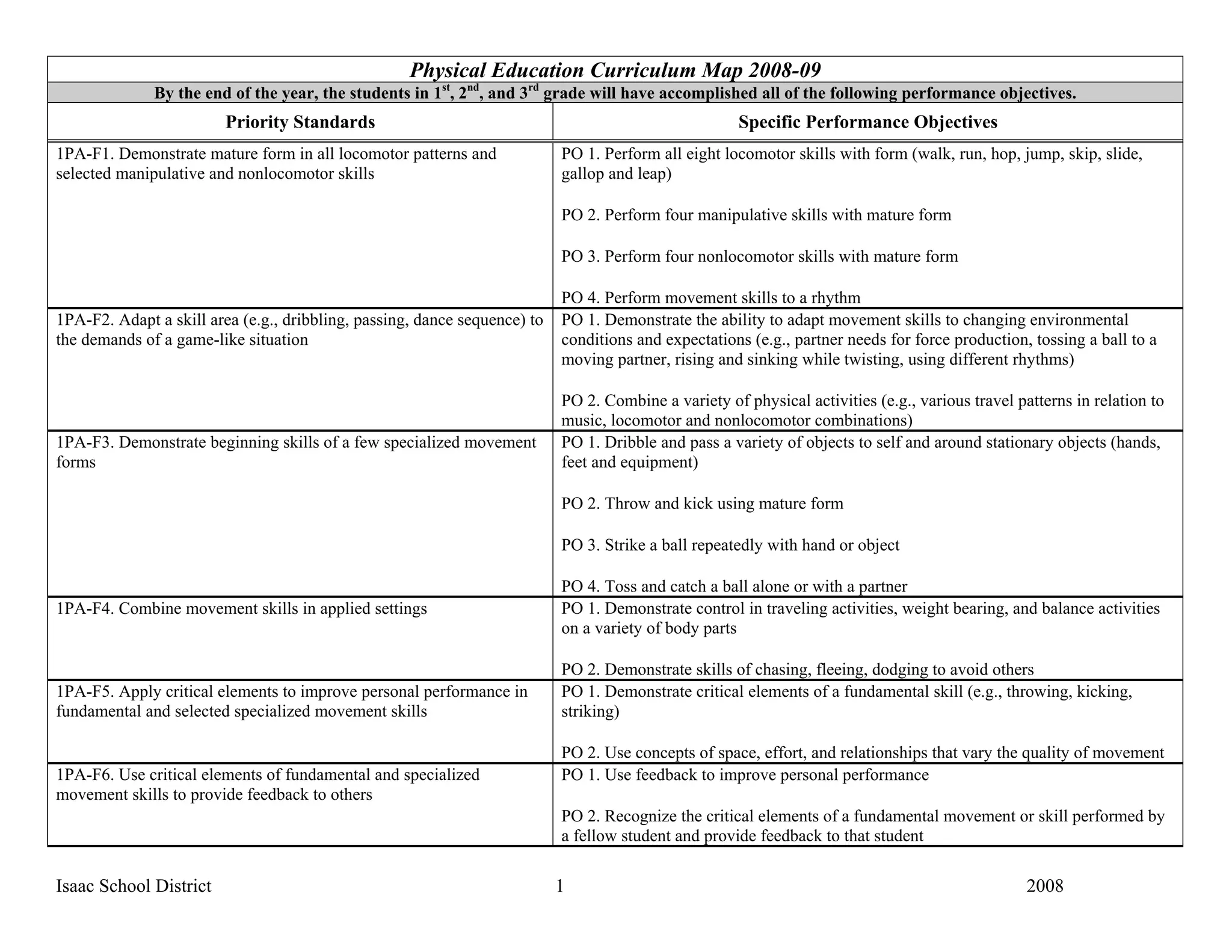 Third Grade Physical Education Curriculum Map | PDF