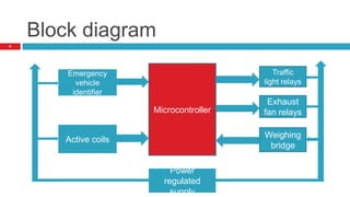 Intelligent Traffic Controller | PPTX