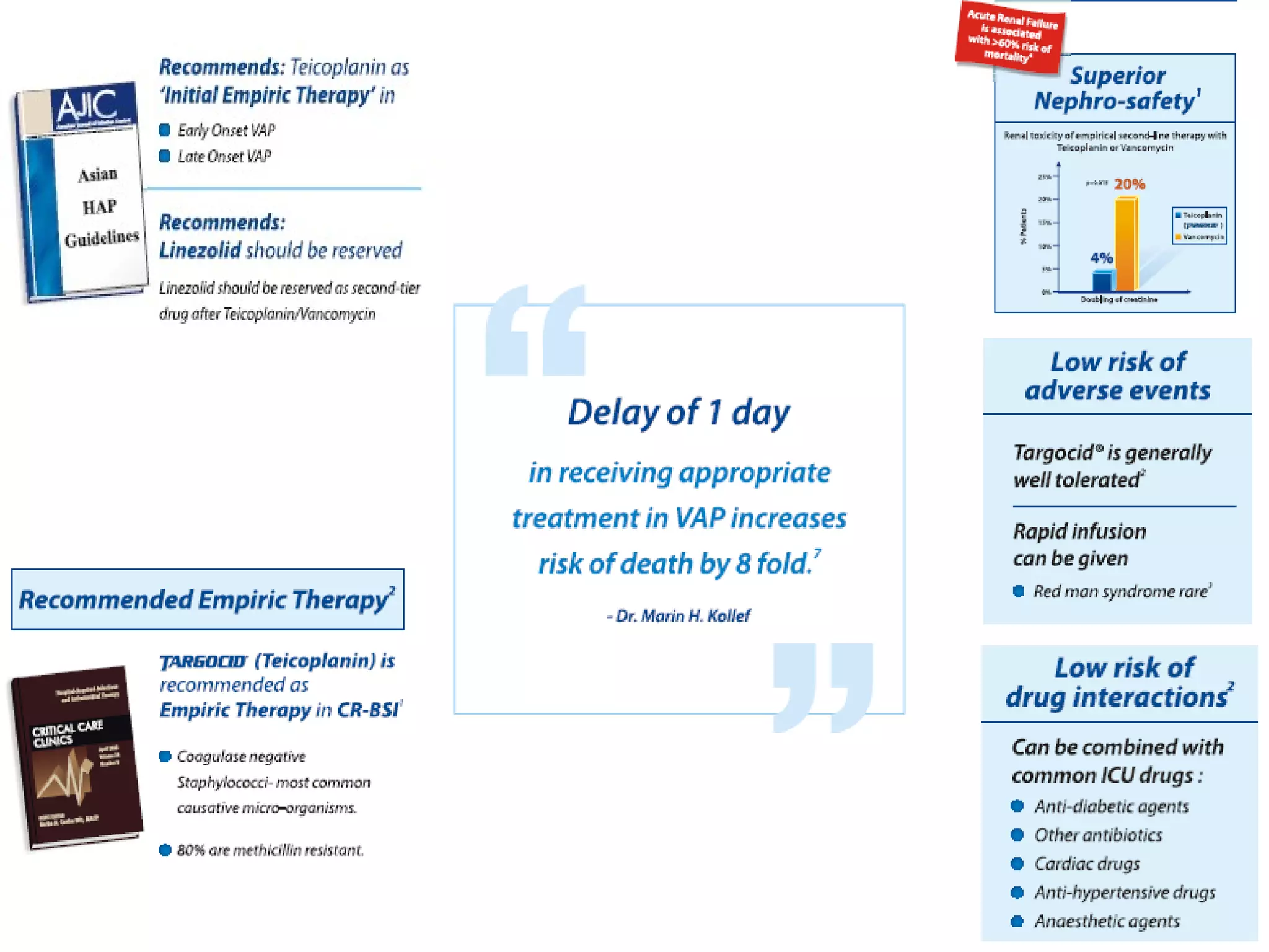 visual aid 2010 hospital team Aventis | PPT | Pharmaceutical Drugs ...