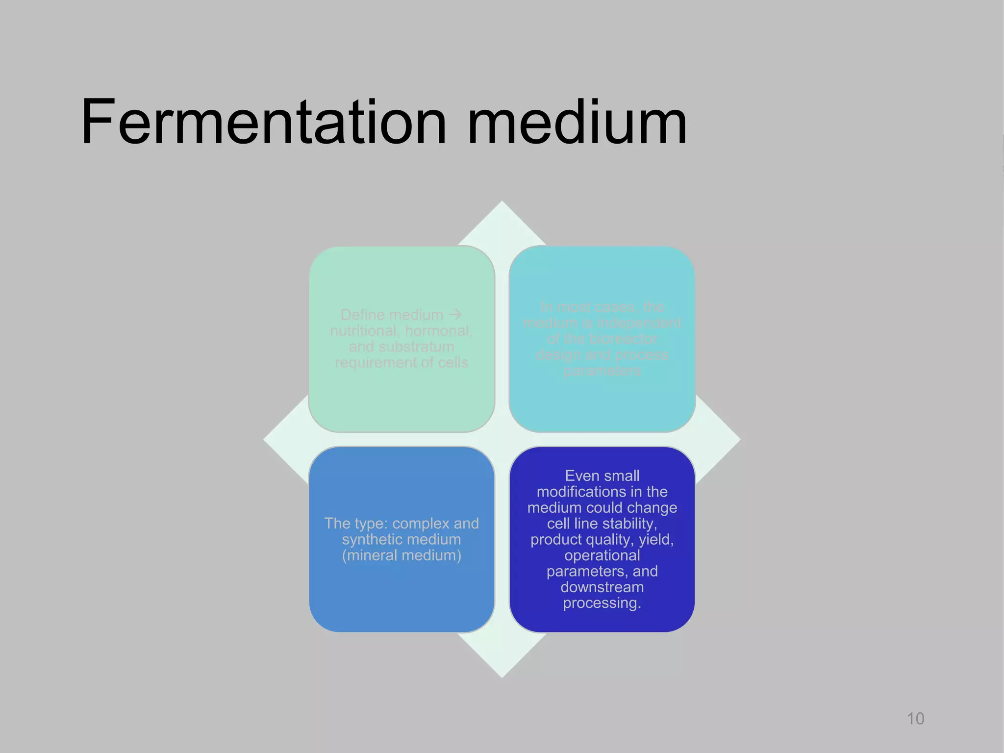 fermentation technology | PPT