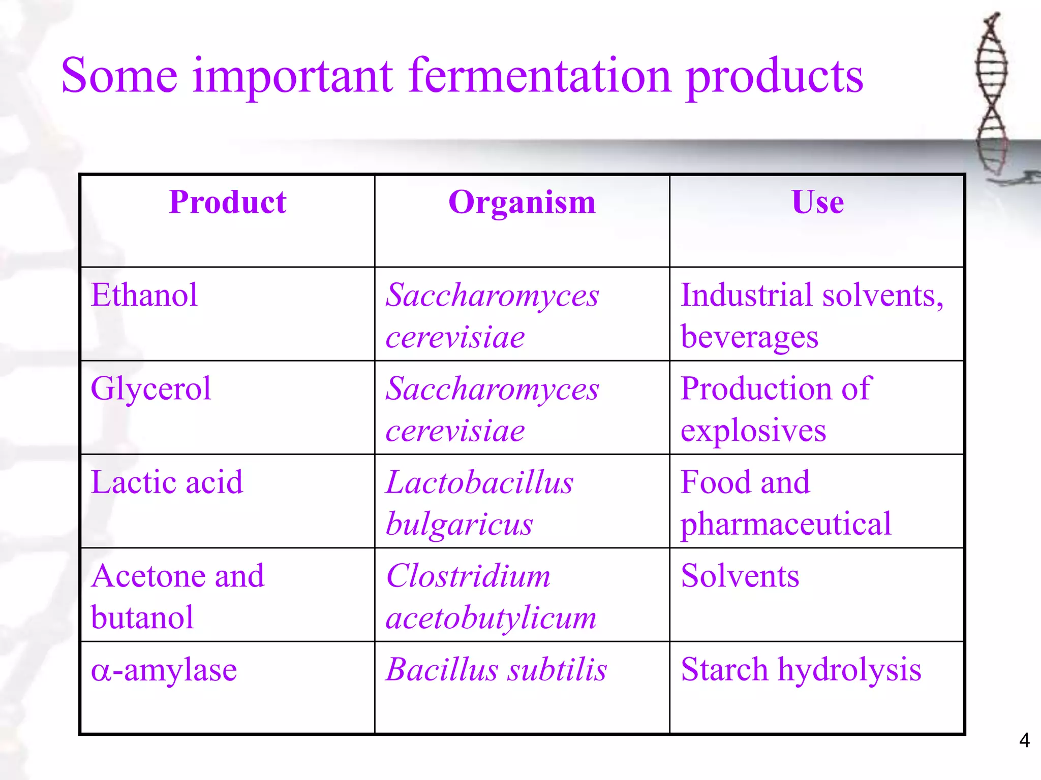fermentation technology | PPT