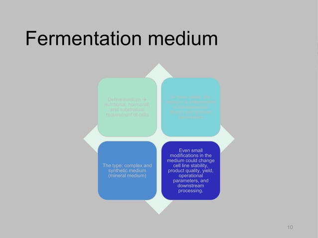 fermentation technology | PPT