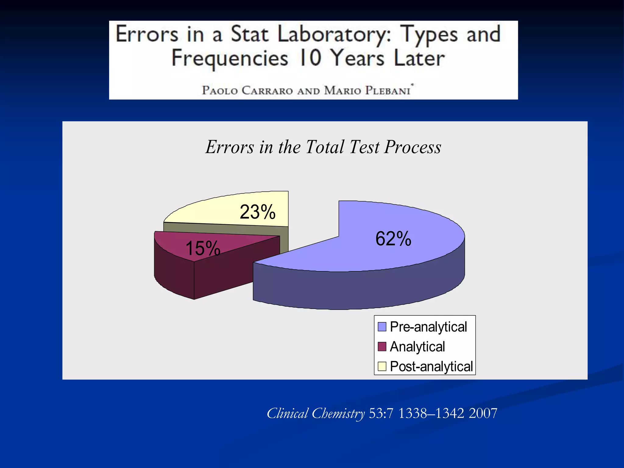 3rdPre-analytical-Laboratory-Errors-Dr-sami 2.ppt