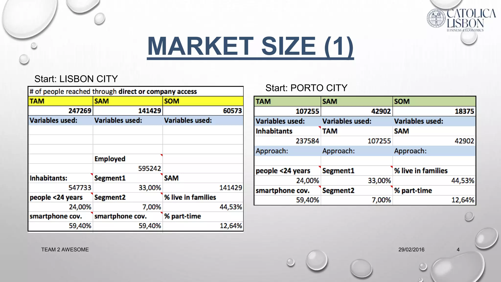 3rd presentation | PPT