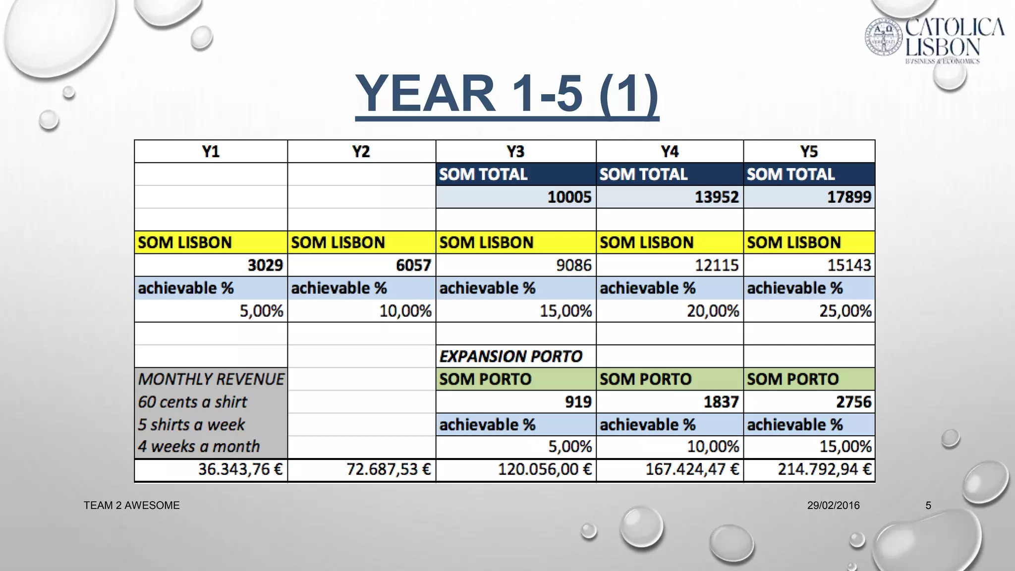 3rd presentation | PPT