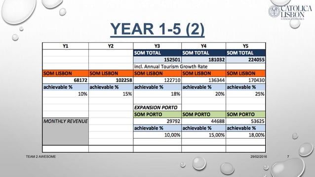 3rd presentation | PPT