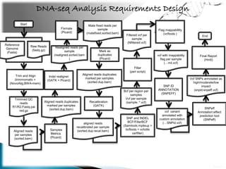 3rd presentation | PDF
