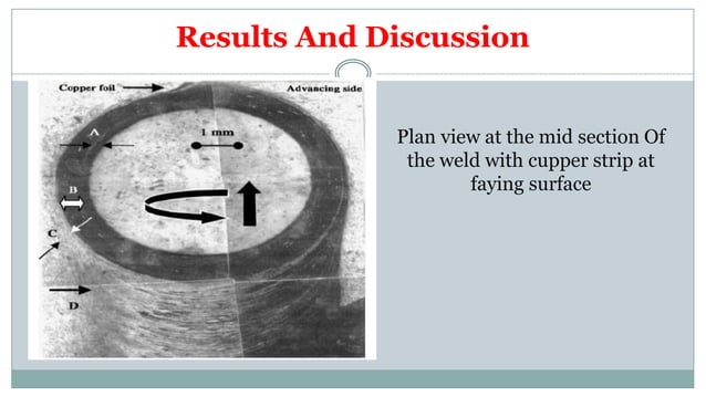 Flow patterns during Friction Stir Welding | PPTX