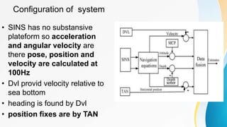 Novel Terrain Integrated Navigation System using Neural Network aided Kalman Filter | PPTX