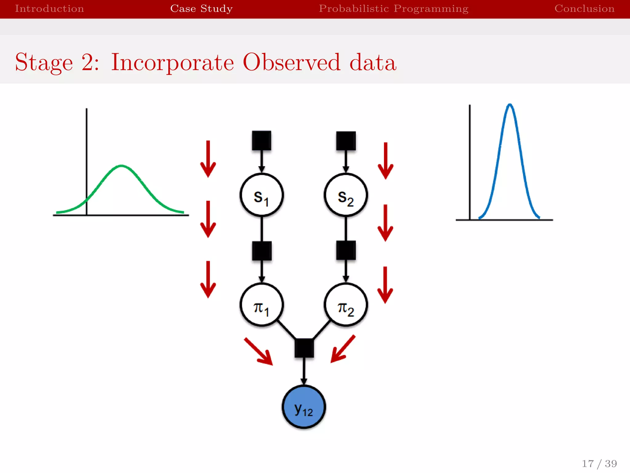 Introduction To Model Based Machine Learning Ppt 