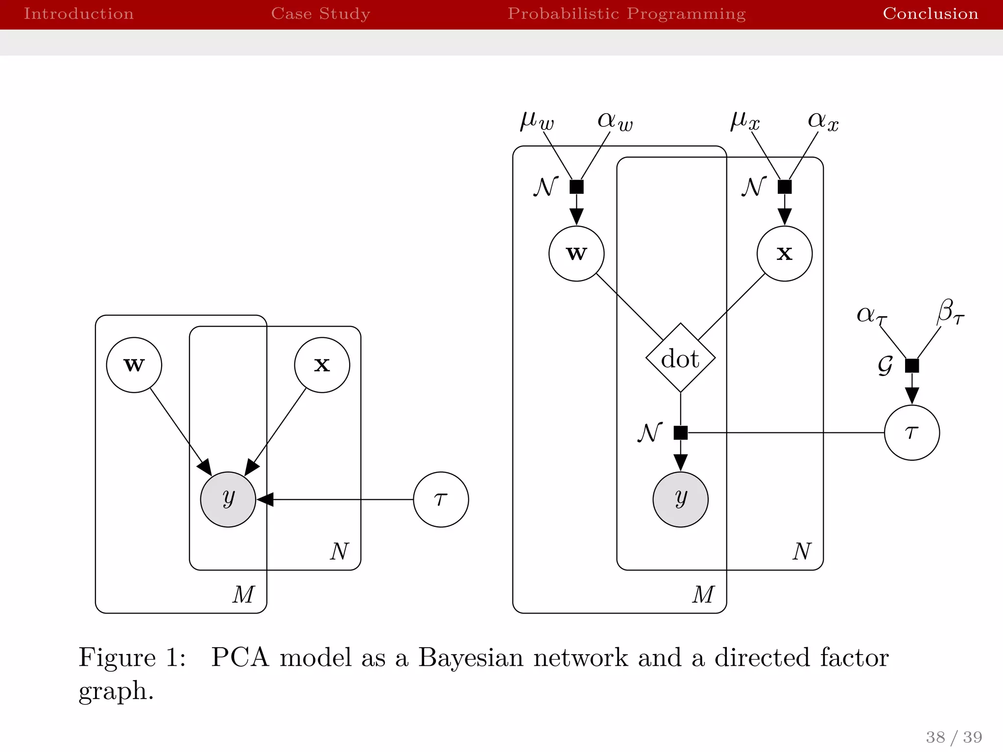 Introduction to Model-Based Machine Learning | PDF