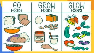 Proper Nutrition HELE 4 Food Groups, Food Preparation Techniques | PPTX