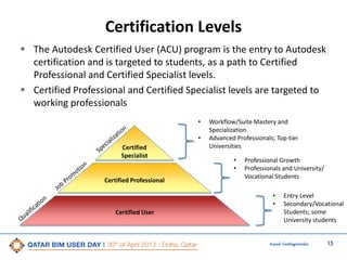 3rd Qatar BIM User Day - Certification systems for BIM software ...