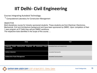 3rd Qatar BIM User Day - Certification systems for BIM software training | PDF | Computer ...