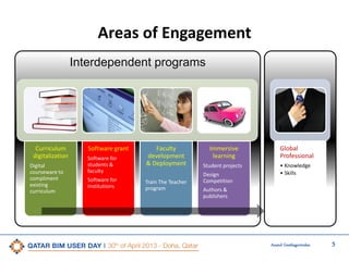 3rd Qatar BIM User Day - Certification systems for BIM software training | PDF | Computer ...