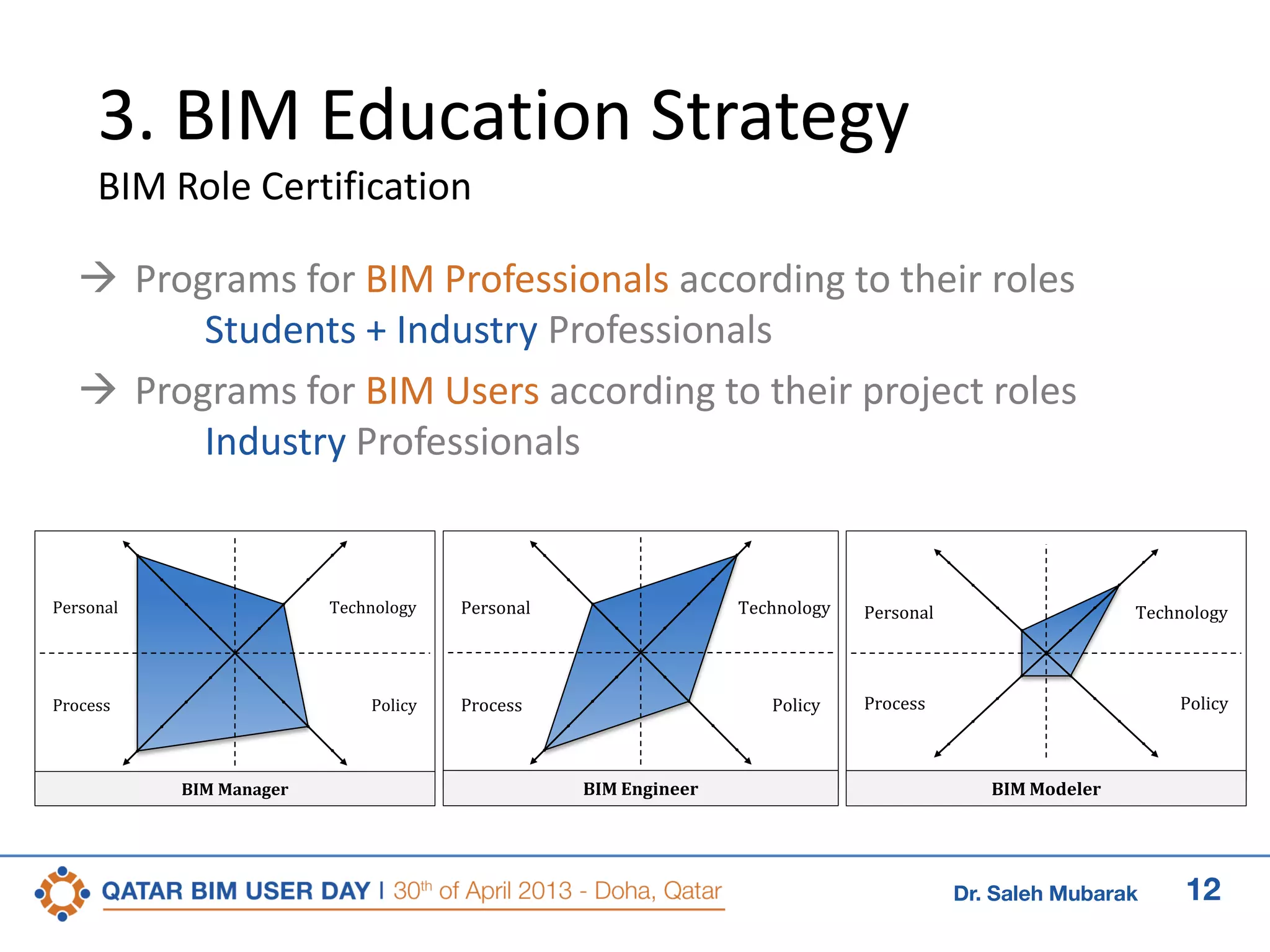 3rd Qatar BIM User Day Education - BIM Professionals and BIM Users In ...