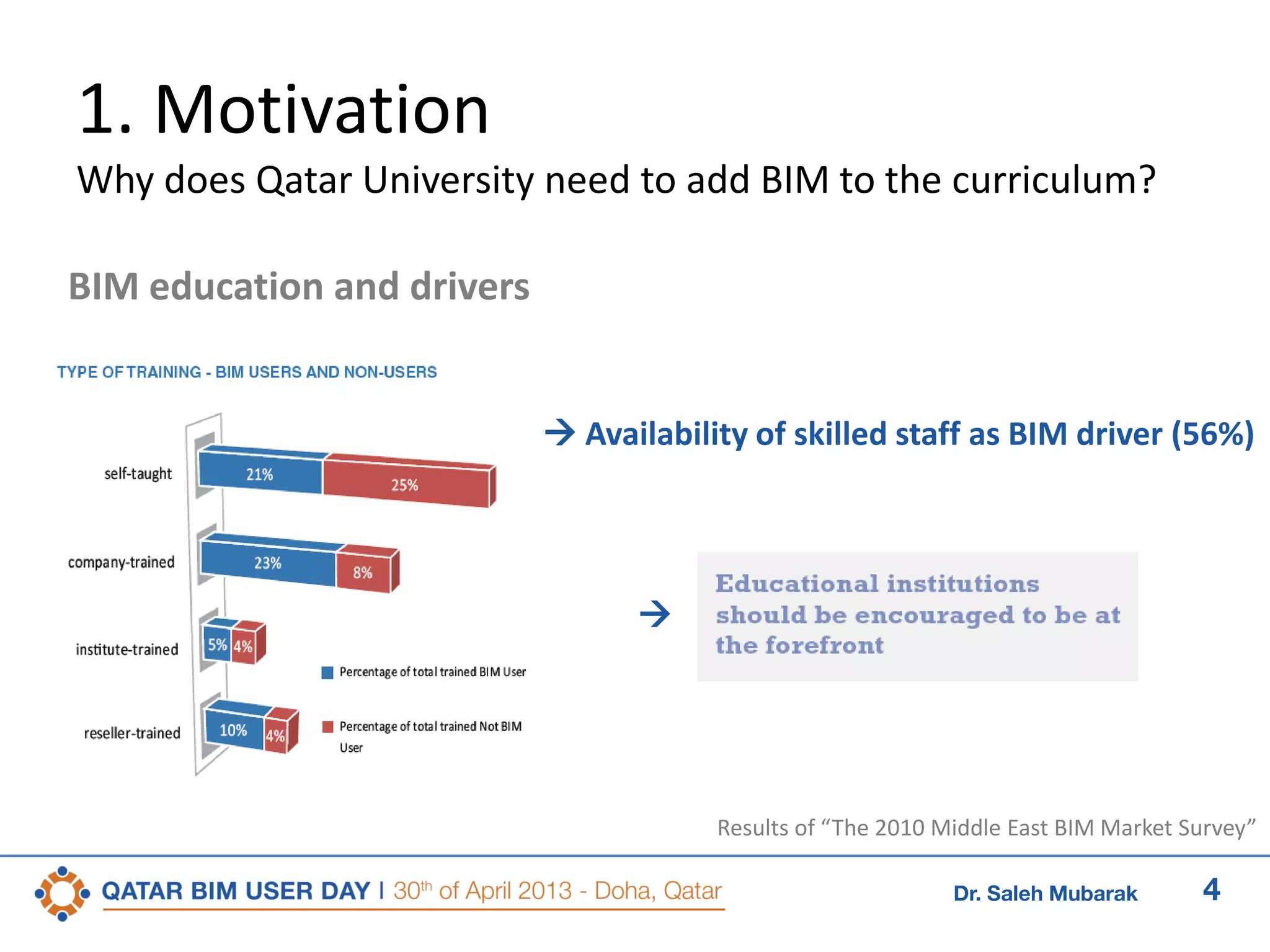 3rd Qatar BIM User Day Education - BIM Professionals and BIM Users In Qatar | PPT