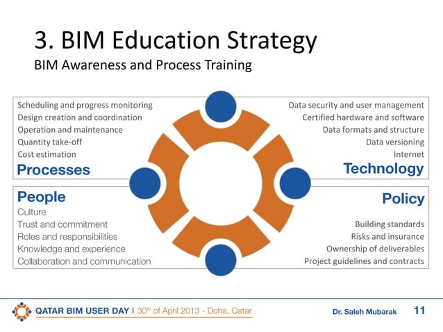 3rd Qatar BIM User Day Education - BIM Professionals and BIM Users In Qatar | PPT