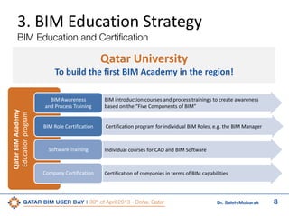 3rd Qatar BIM User Day Education - BIM Professionals and BIM Users In Qatar | PPT
