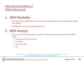 3rd Qatar BIM User Day - Commom BIM Roles and their Responsibilites | PPT