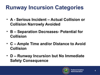 DPE Runway Incursion | PPT