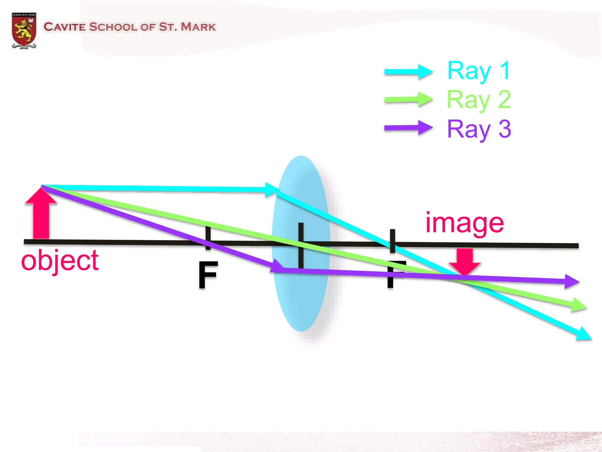 Optics: Refraction of Light in Lenses | PPTX