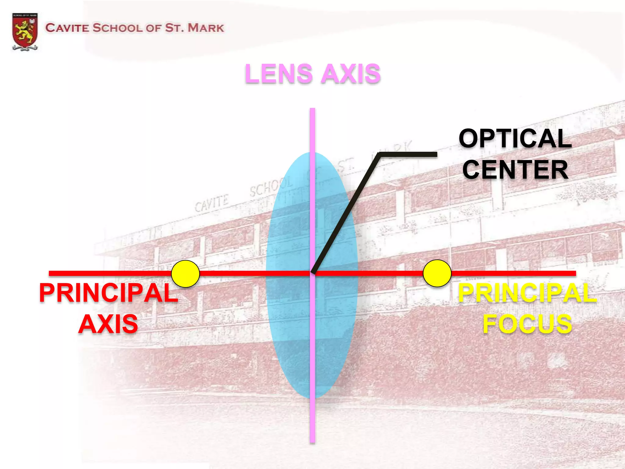 Optics: Refraction of Light in Lenses | PPTX