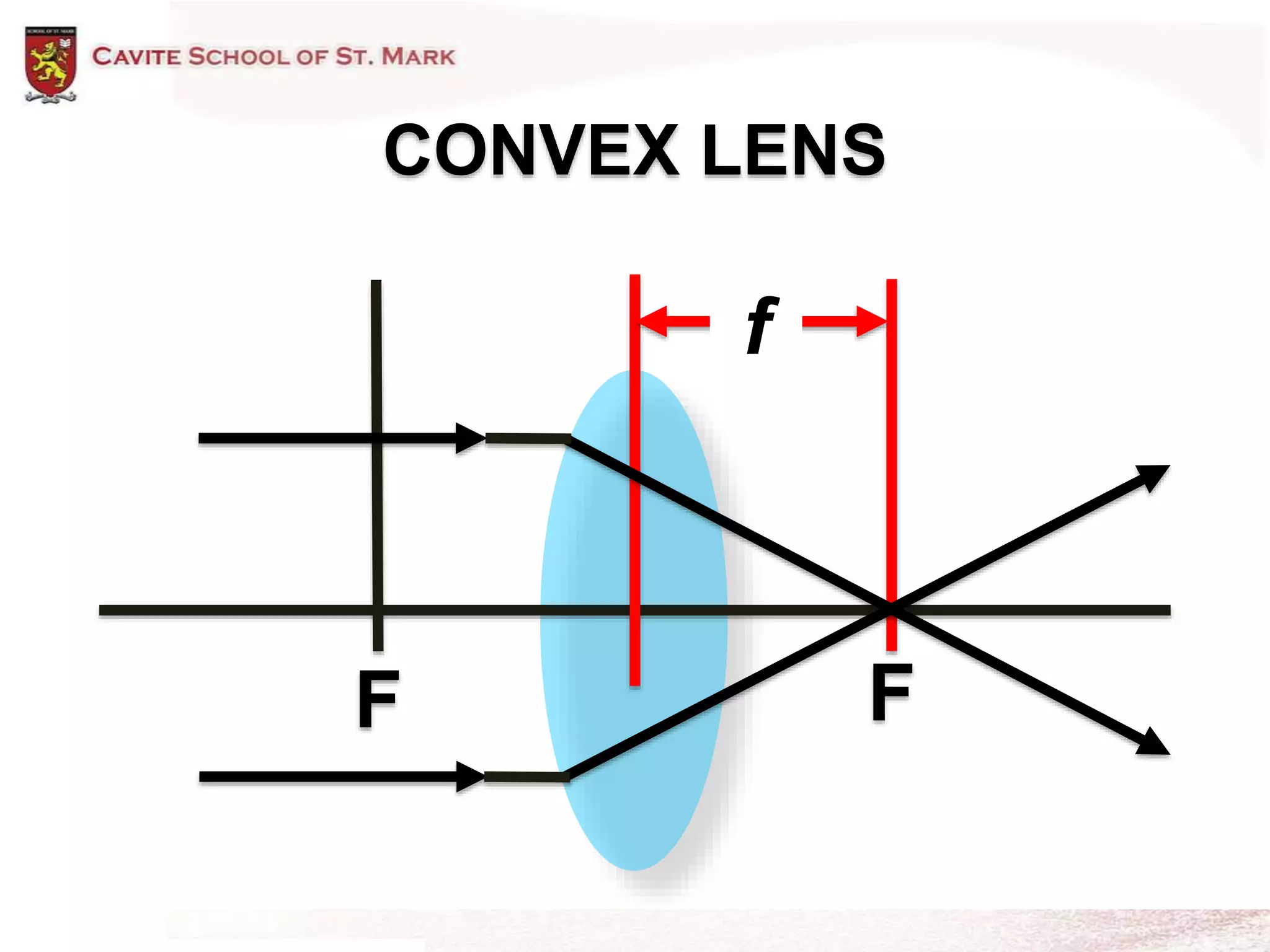 Optics: Refraction of Light in Lenses | PPTX