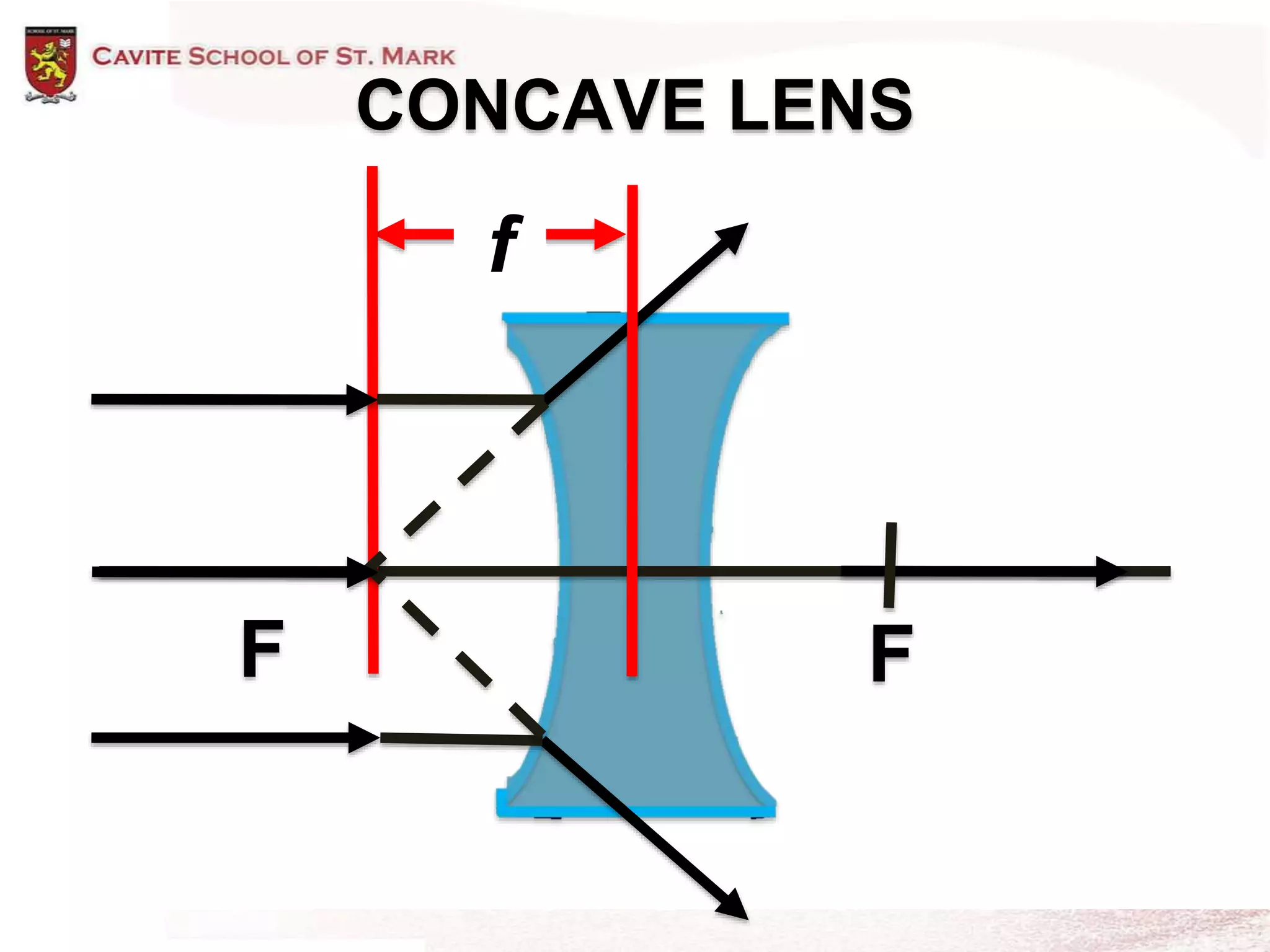 Optics: Refraction of Light in Lenses | PPTX