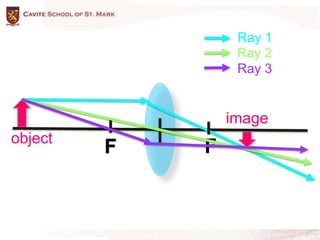 Optics: Refraction of Light in Lenses | PPTX