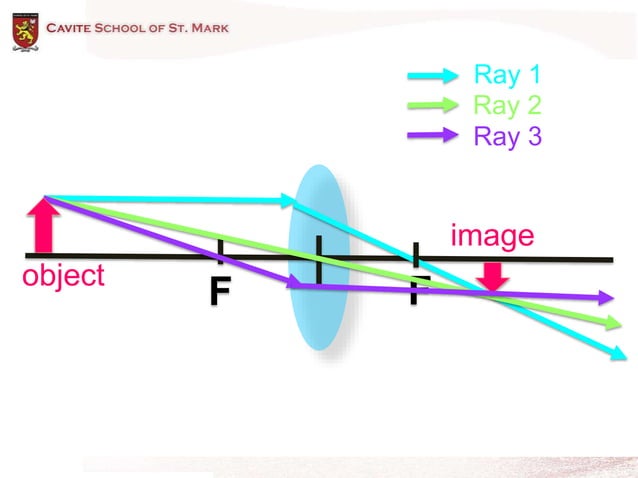 Optics: Refraction of Light in Lenses | PPTX | Physics | Science