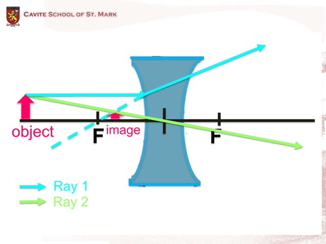Optics: Refraction of Light in Lenses | PPTX | Physics | Science