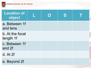 Optics: Refraction of Light in Lenses | PPTX