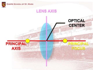 Optics: Refraction of Light in Lenses | PPTX