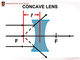 Optics: Refraction of Light in Lenses | PPTX