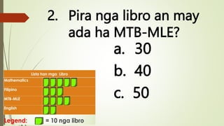 Third Quarter Lesson Plan in Mathematics Grade 2-Pictograph ppt.pptx