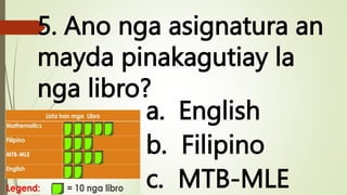 Third Quarter Lesson Plan in Mathematics Grade 2-Pictograph ppt.pptx